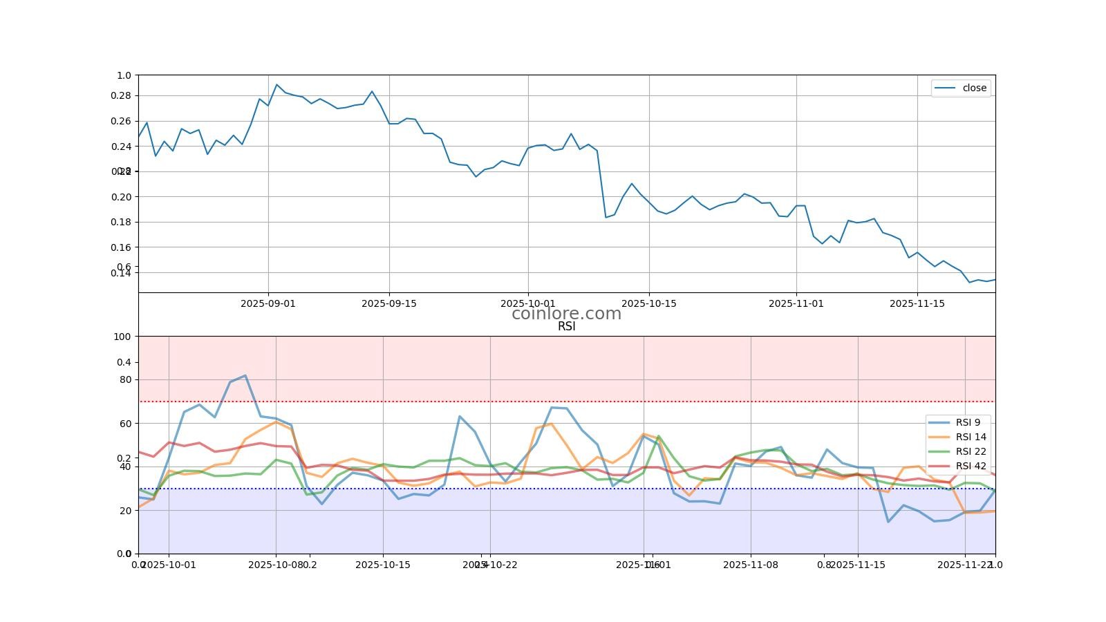 Proof Of Liquidity RSI indicator