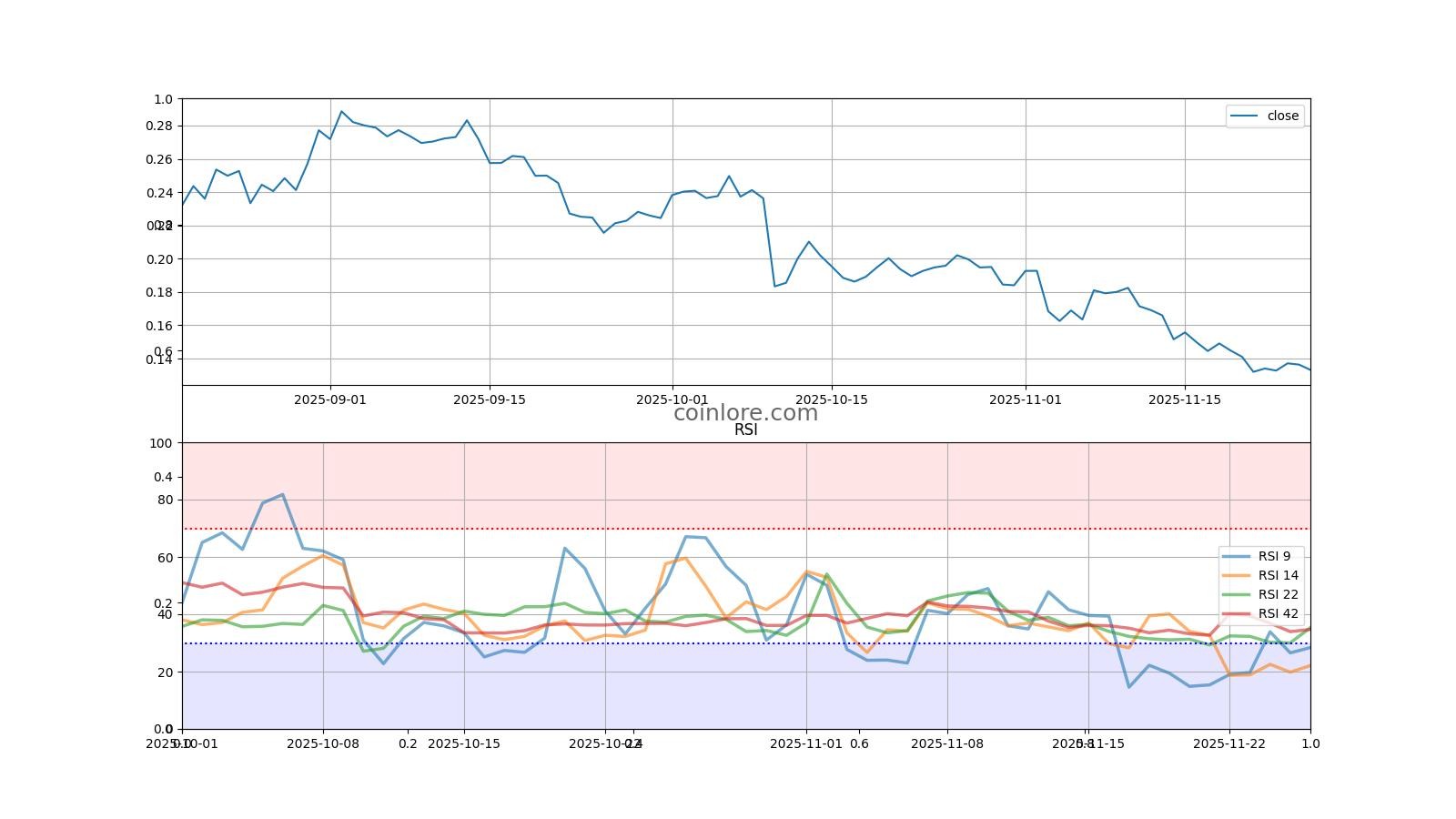 Proof Of Liquidity RSI indicator