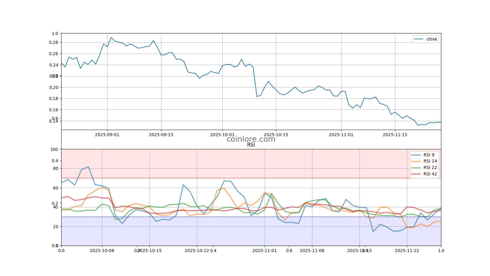 Proof Of Liquidity RSI indicator
