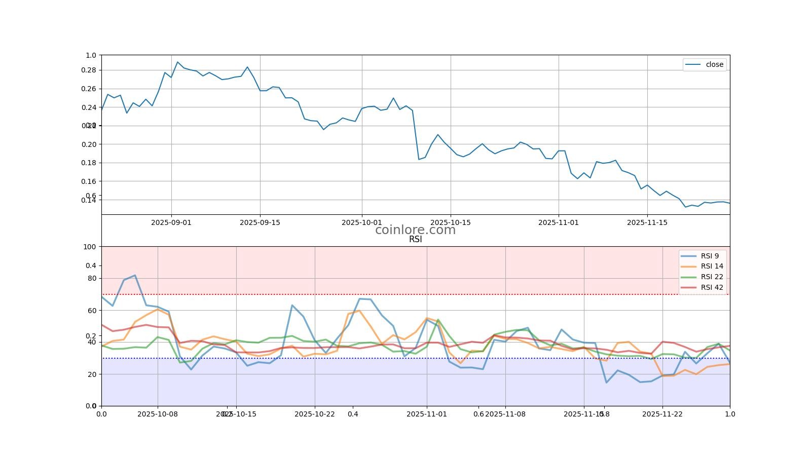 Proof Of Liquidity RSI indicator