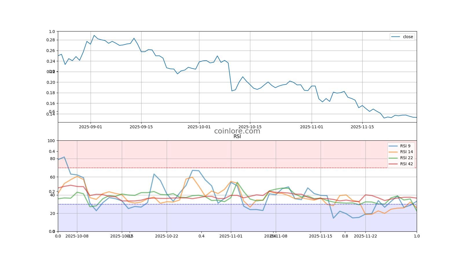 Proof Of Liquidity RSI indicator