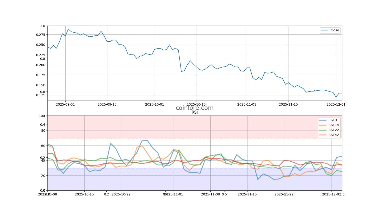 Proof Of Liquidity RSI indicator
