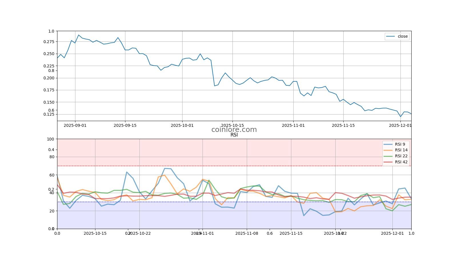 Proof Of Liquidity RSI indicator