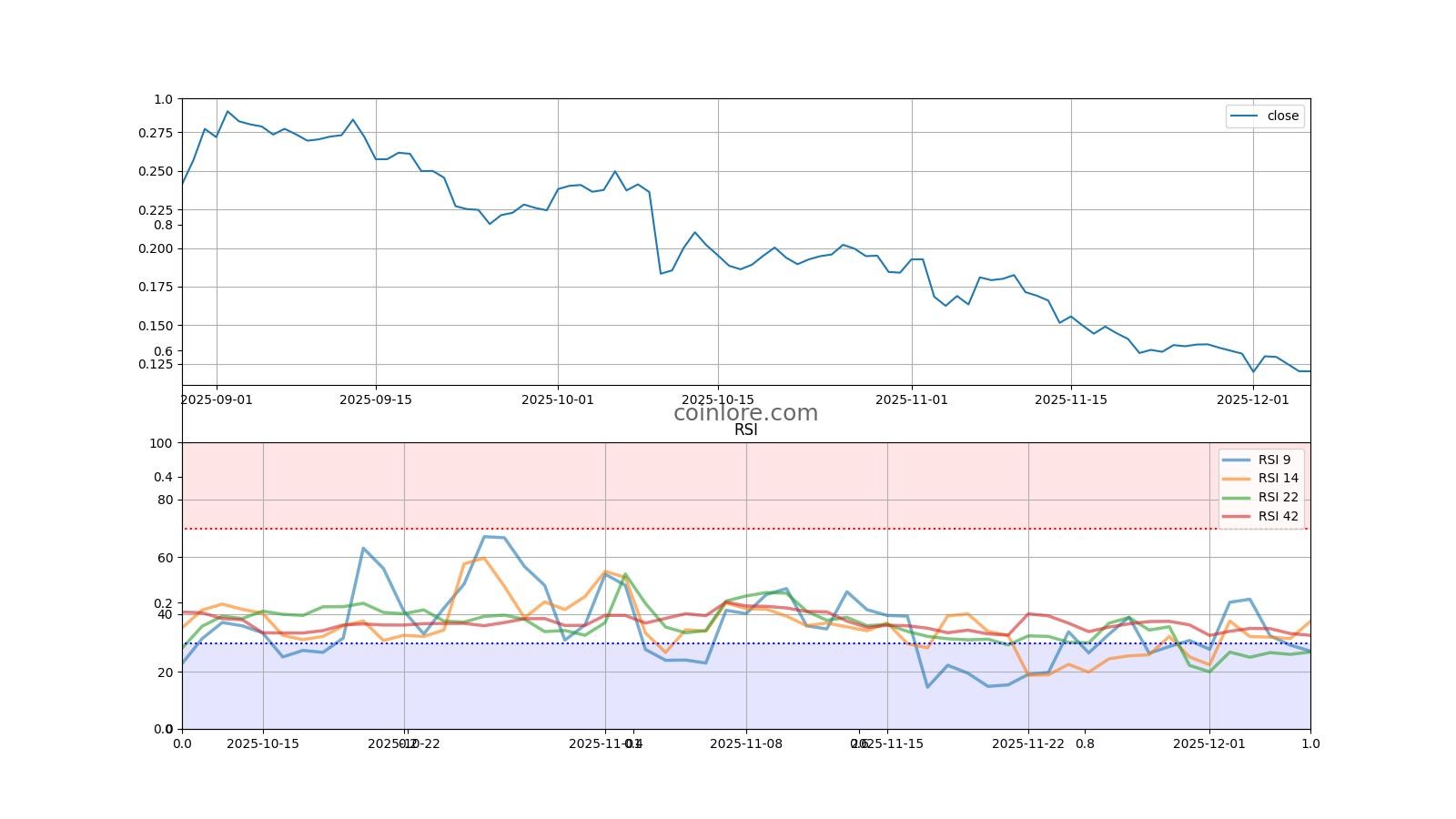 Proof Of Liquidity RSI indicator