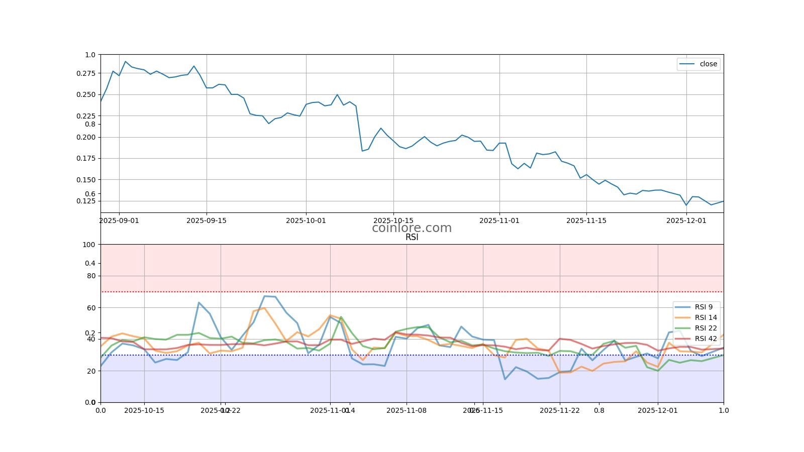Proof Of Liquidity RSI indicator