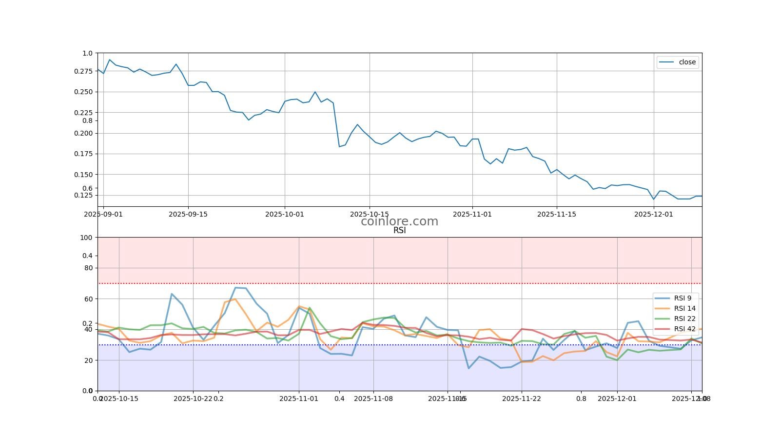 Proof Of Liquidity RSI indicator