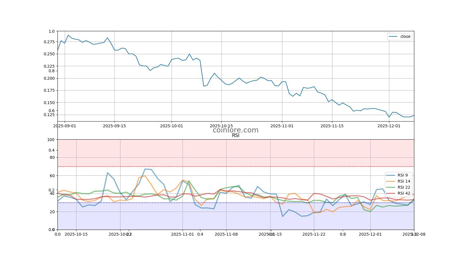 Proof Of Liquidity RSI indicator