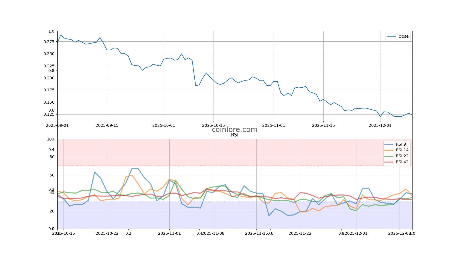 Proof Of Liquidity RSI indicator