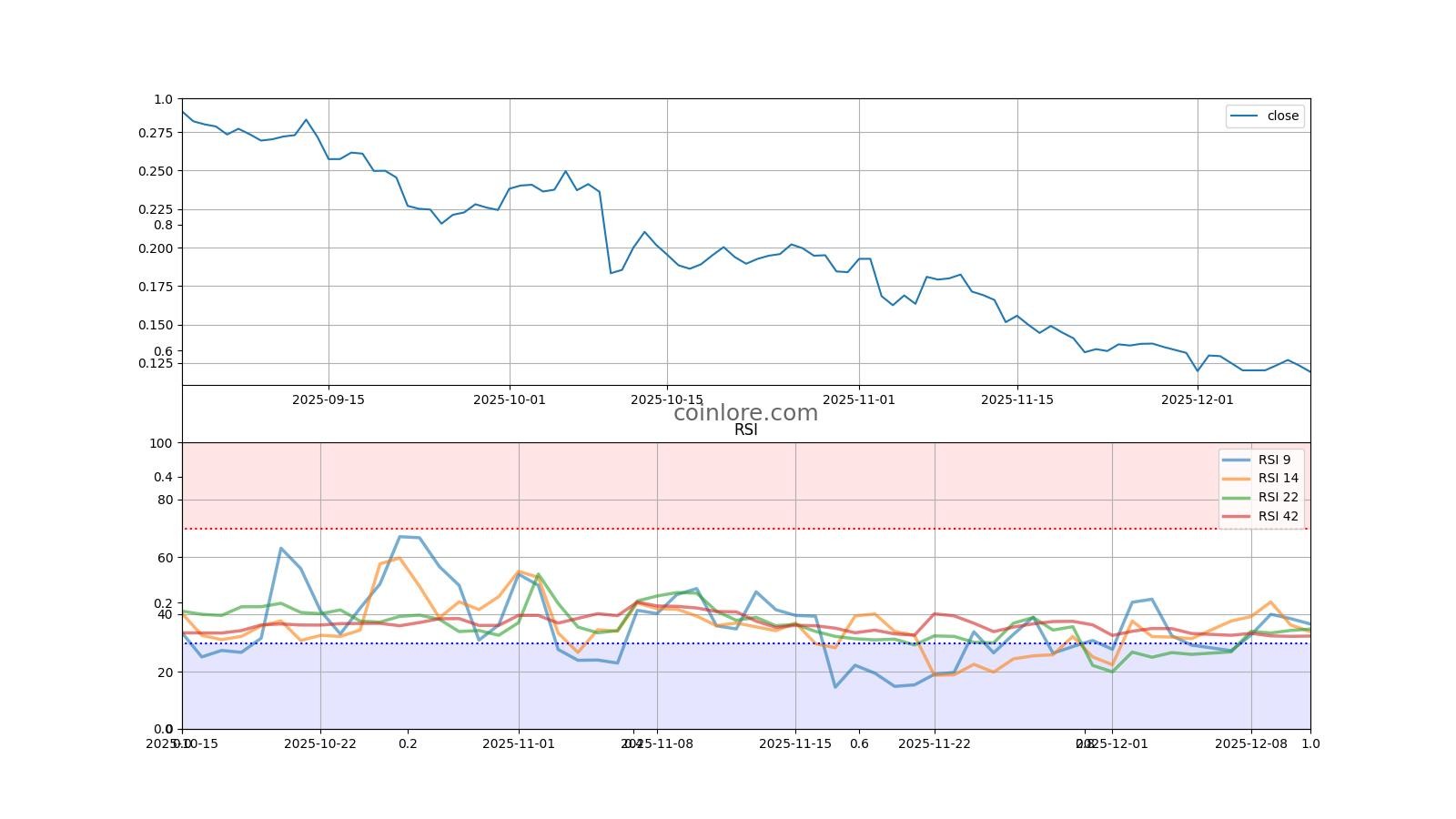Proof Of Liquidity RSI indicator