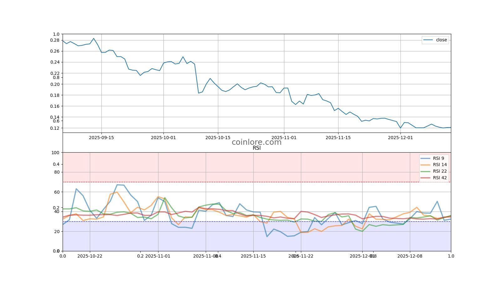 Proof Of Liquidity RSI indicator