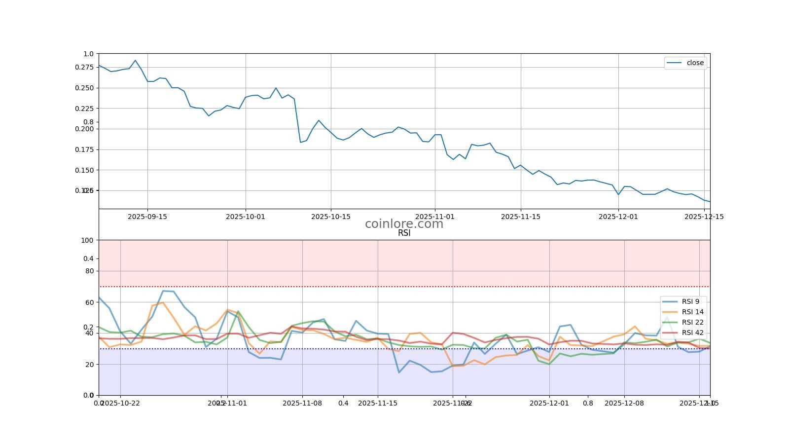 Proof Of Liquidity RSI indicator