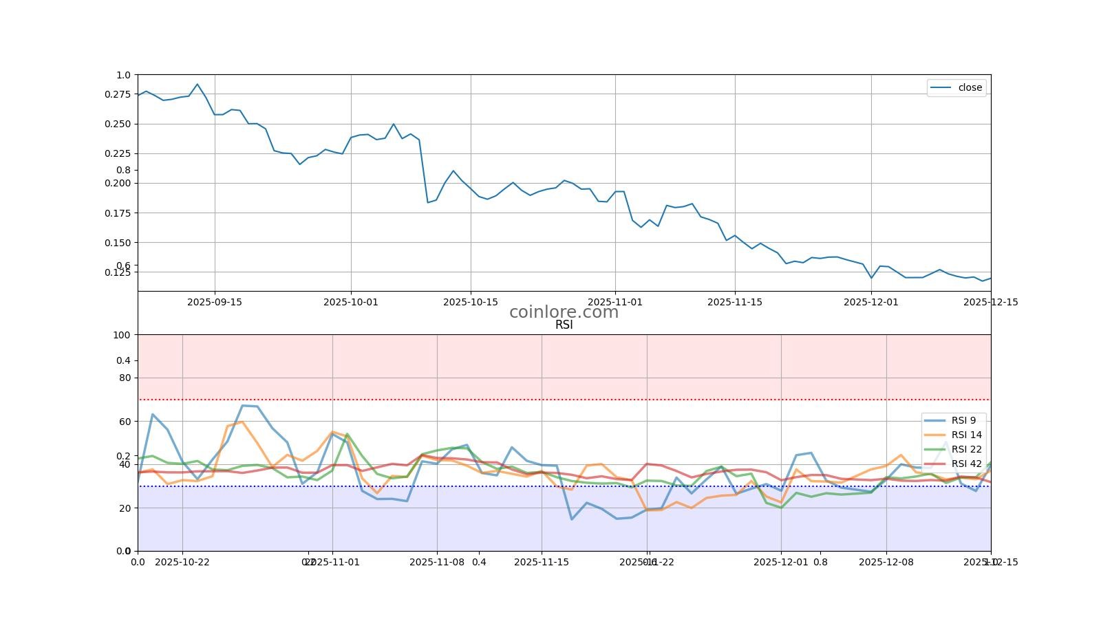 Proof Of Liquidity RSI indicator