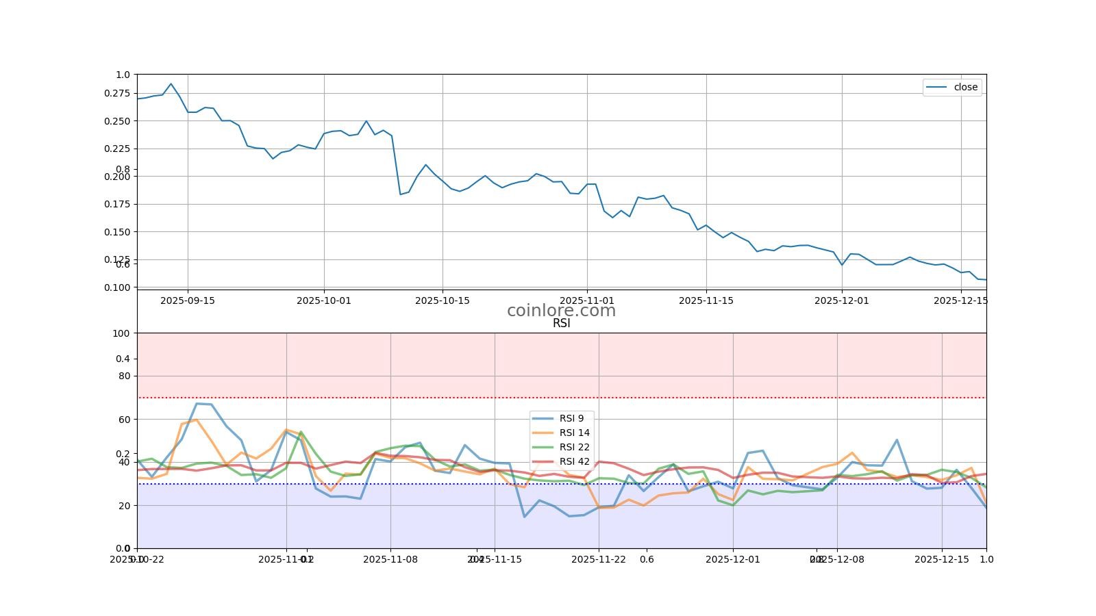 Proof Of Liquidity RSI indicator