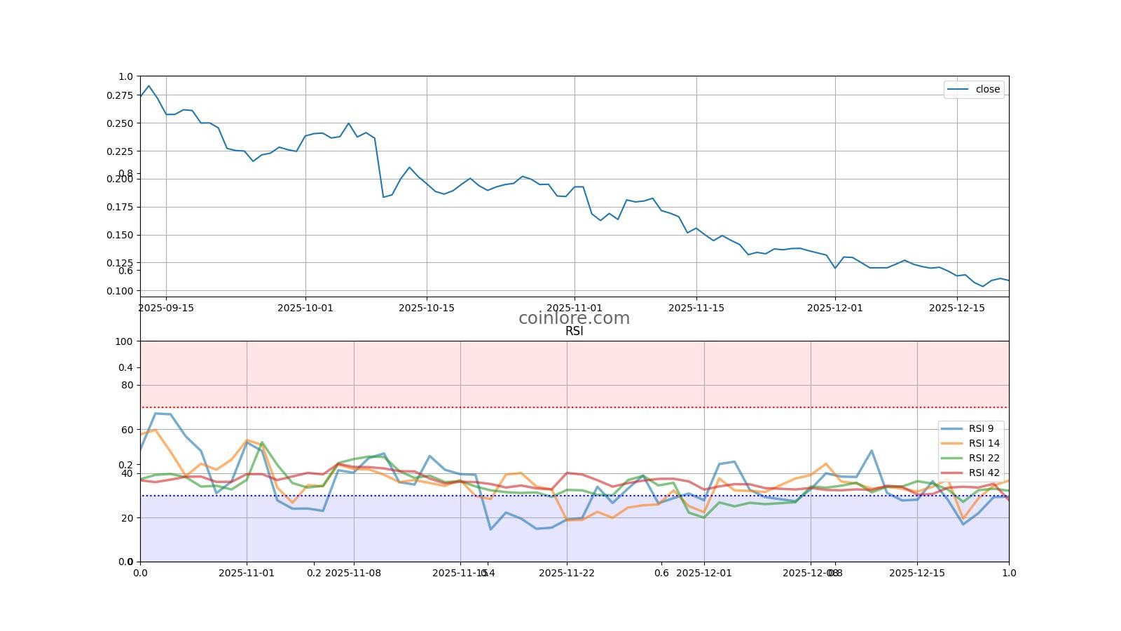 Proof Of Liquidity RSI indicator