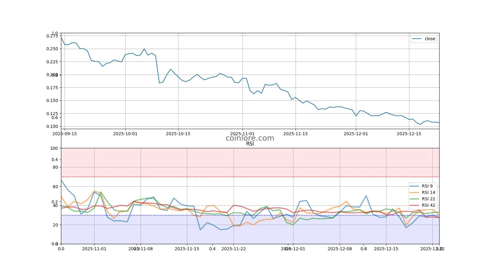 Proof Of Liquidity RSI indicator