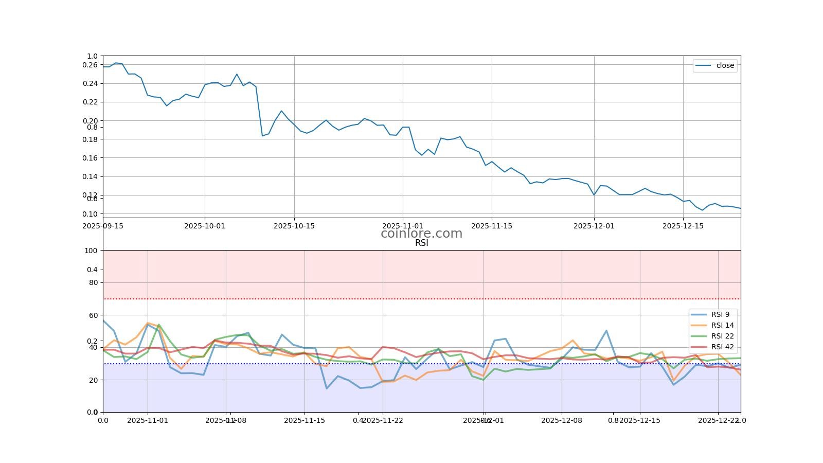 Proof Of Liquidity RSI indicator