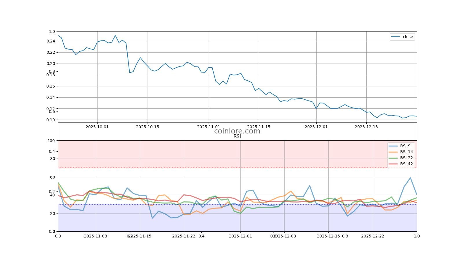 Proof Of Liquidity RSI indicator