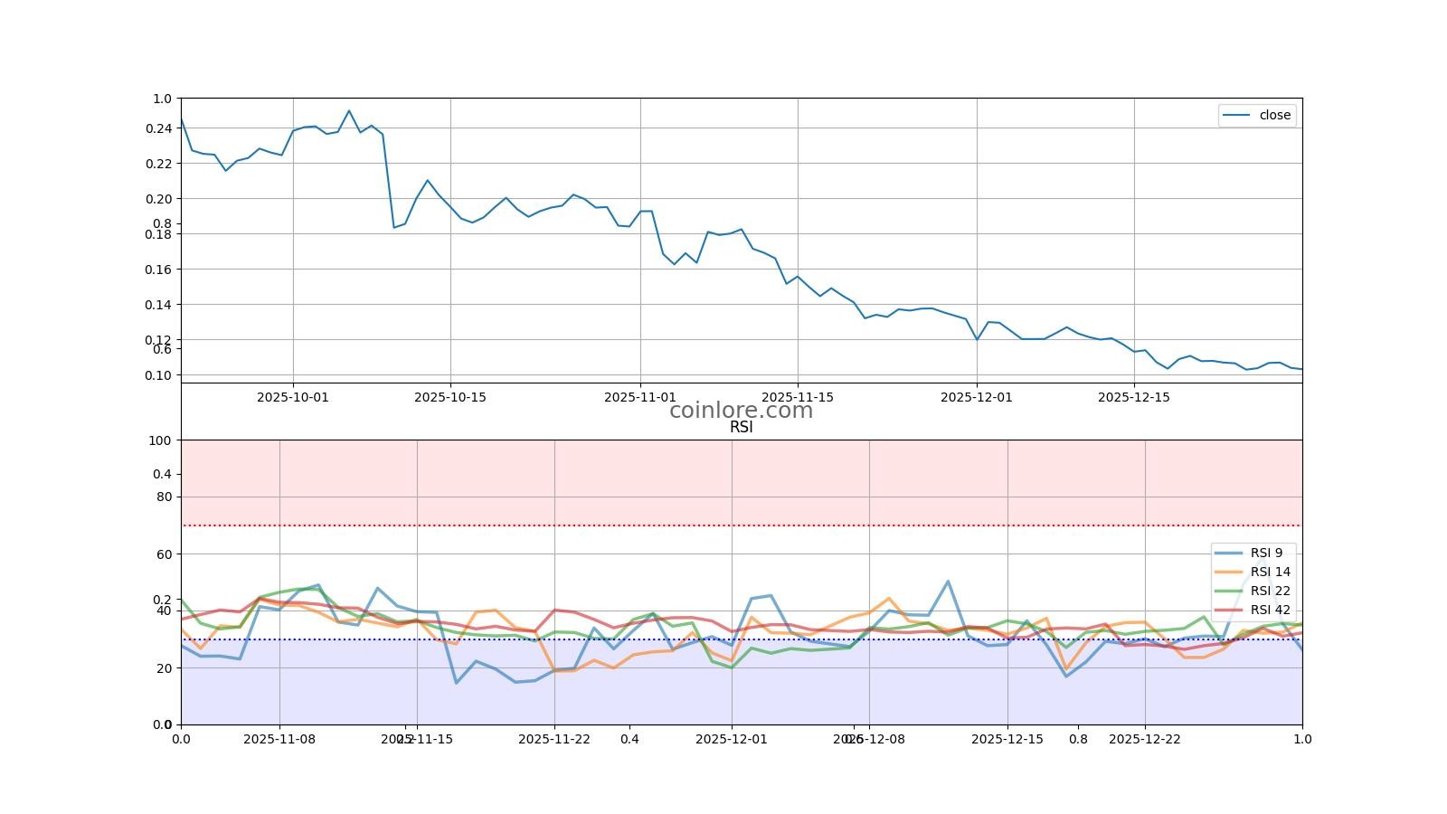 Proof Of Liquidity RSI indicator