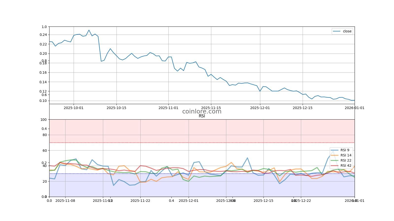 Proof Of Liquidity RSI indicator