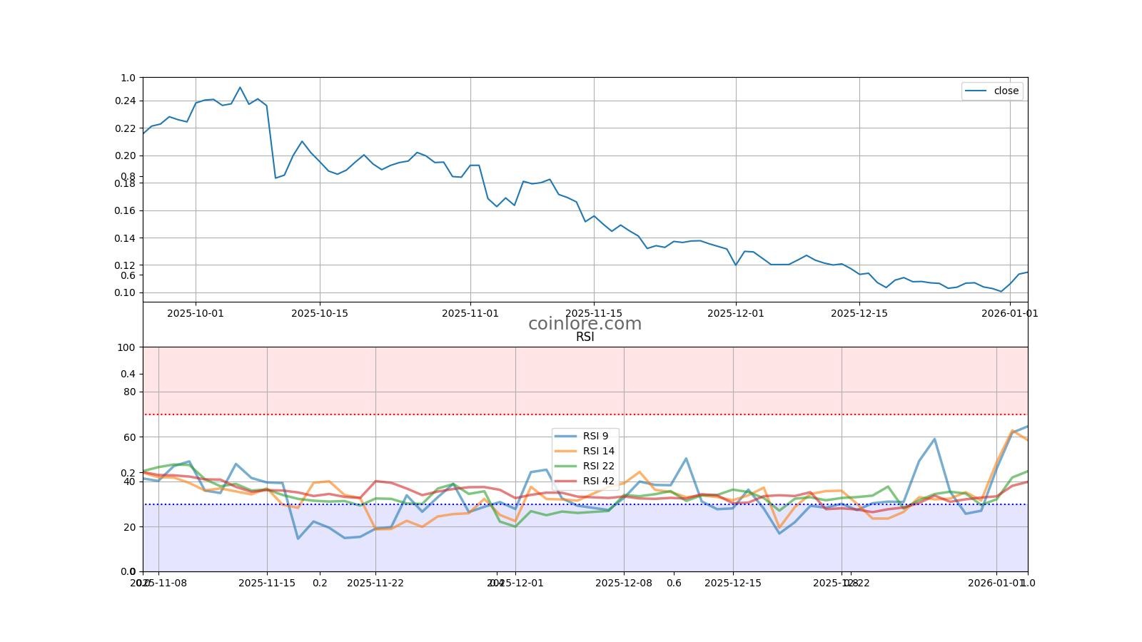 Proof Of Liquidity RSI indicator