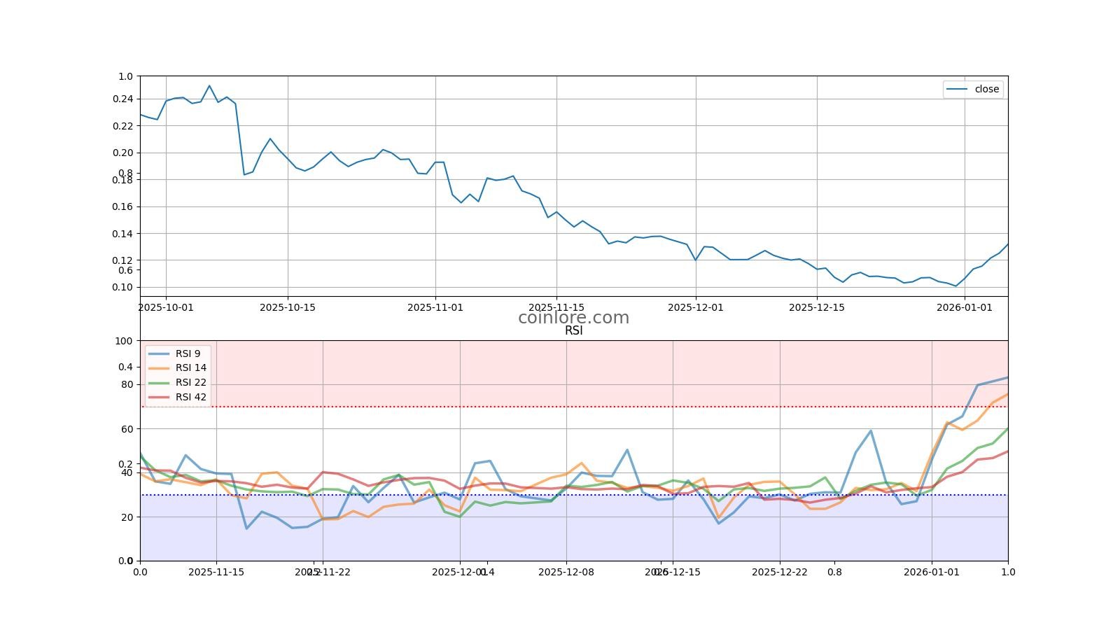 Proof Of Liquidity RSI indicator