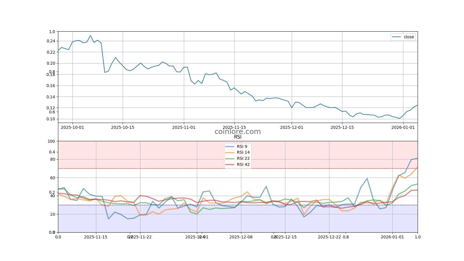 Proof Of Liquidity RSI indicator