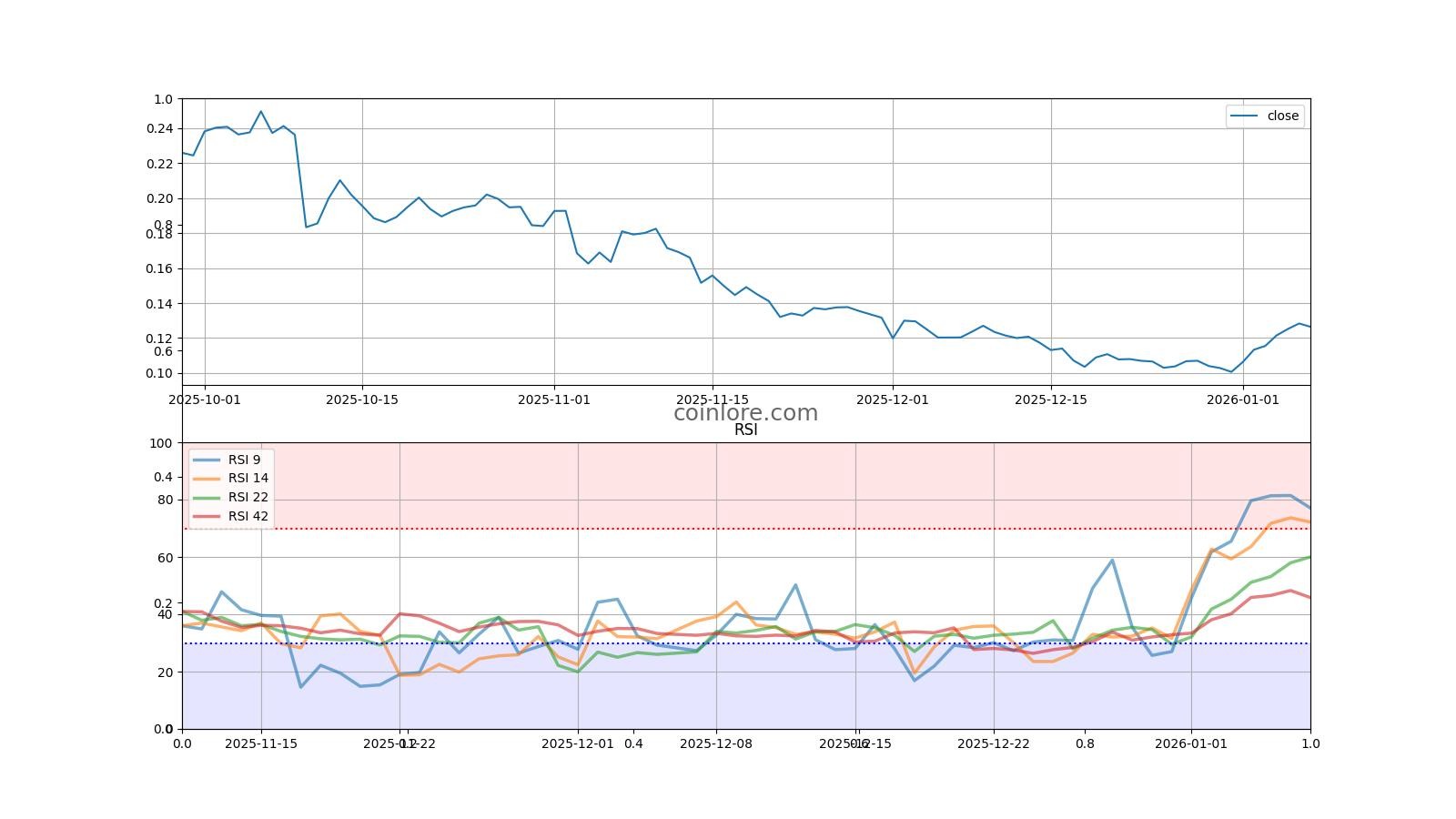 Proof Of Liquidity RSI indicator