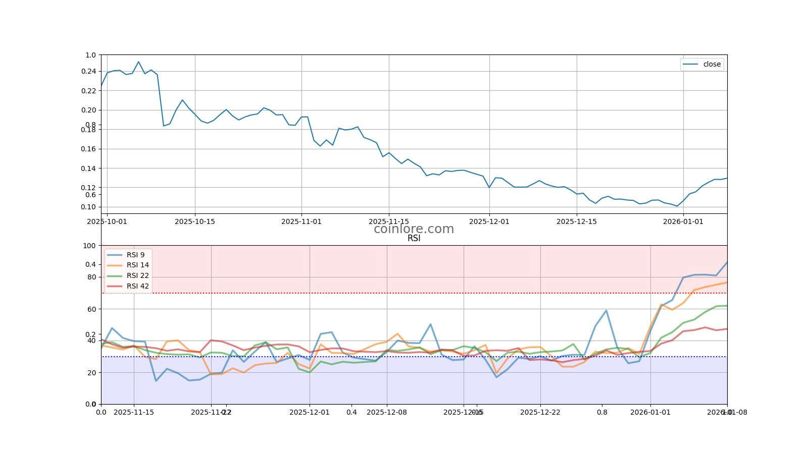 Proof Of Liquidity RSI indicator