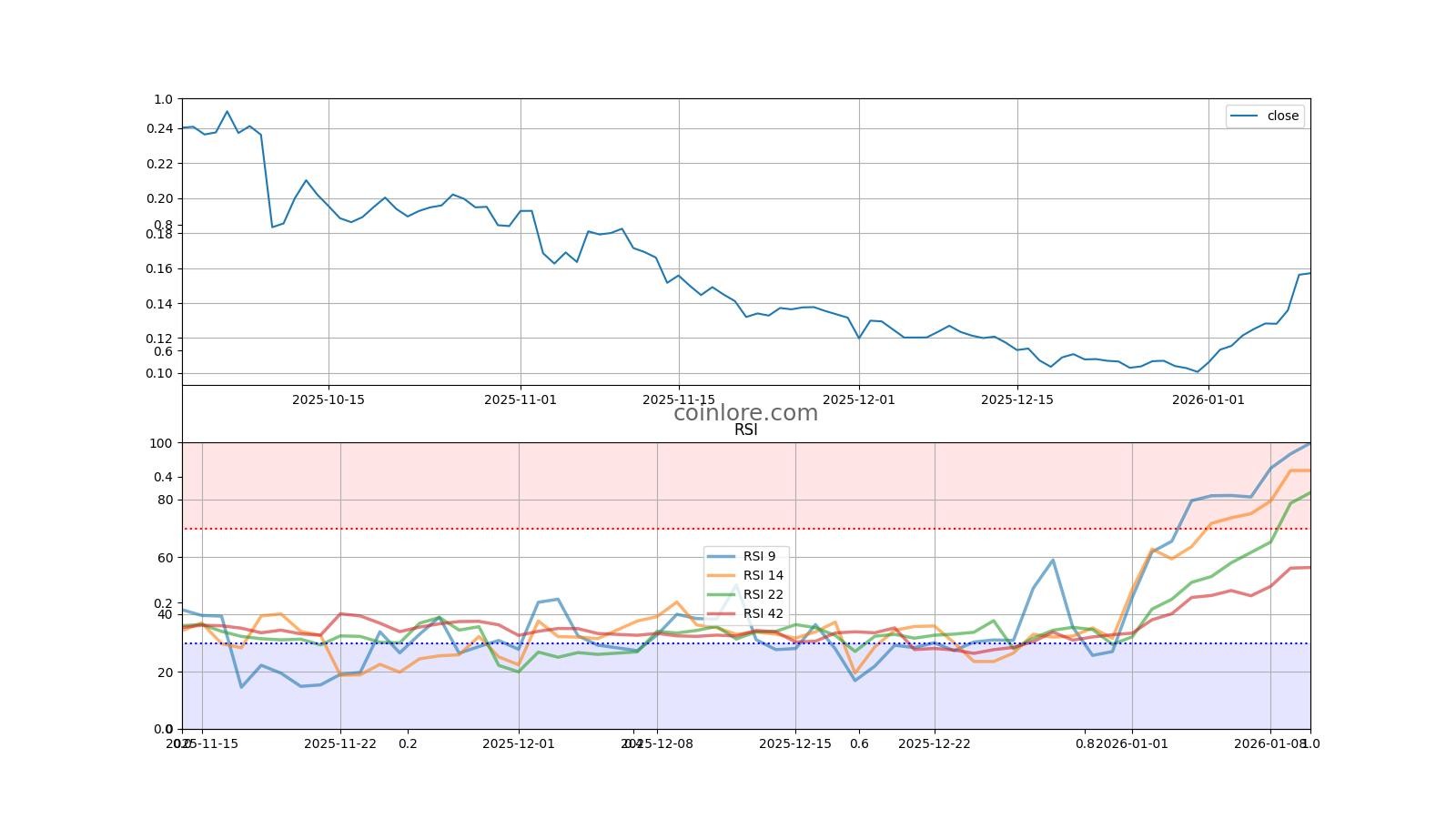 Proof Of Liquidity RSI indicator