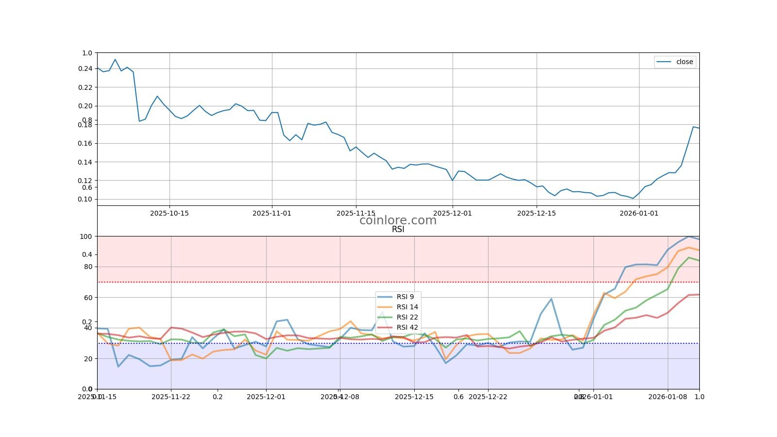 Proof Of Liquidity RSI indicator