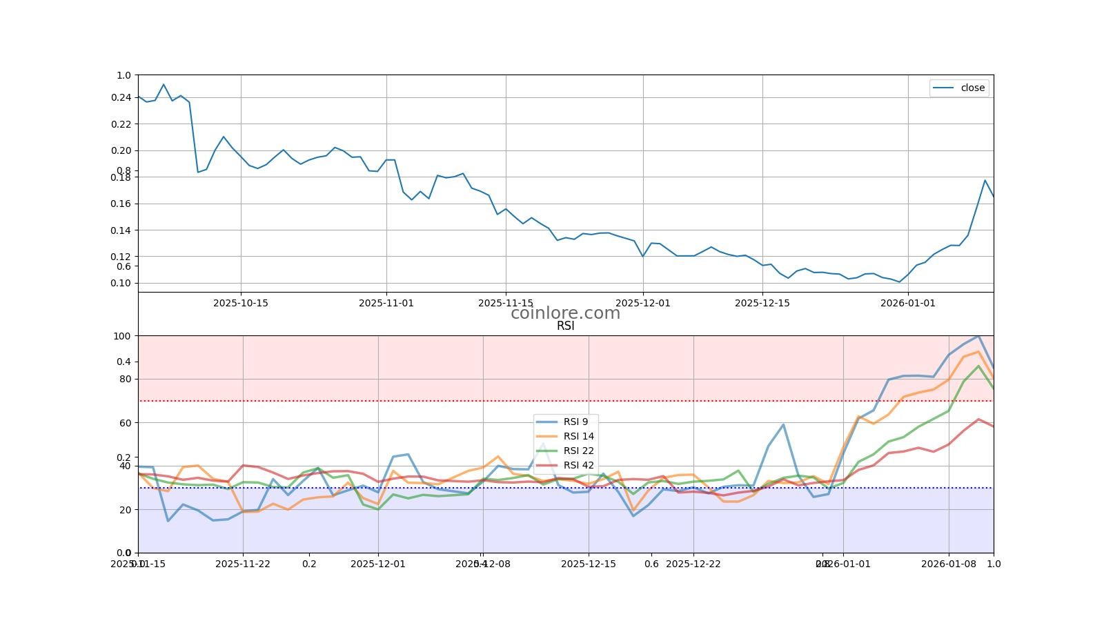 Proof Of Liquidity RSI indicator