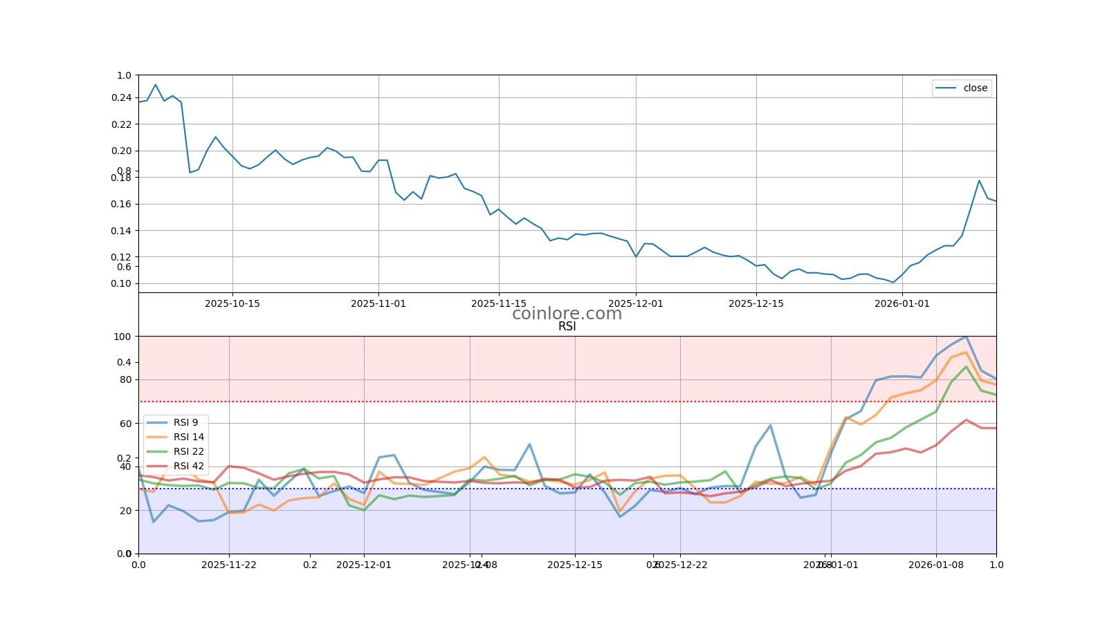 Proof Of Liquidity RSI indicator