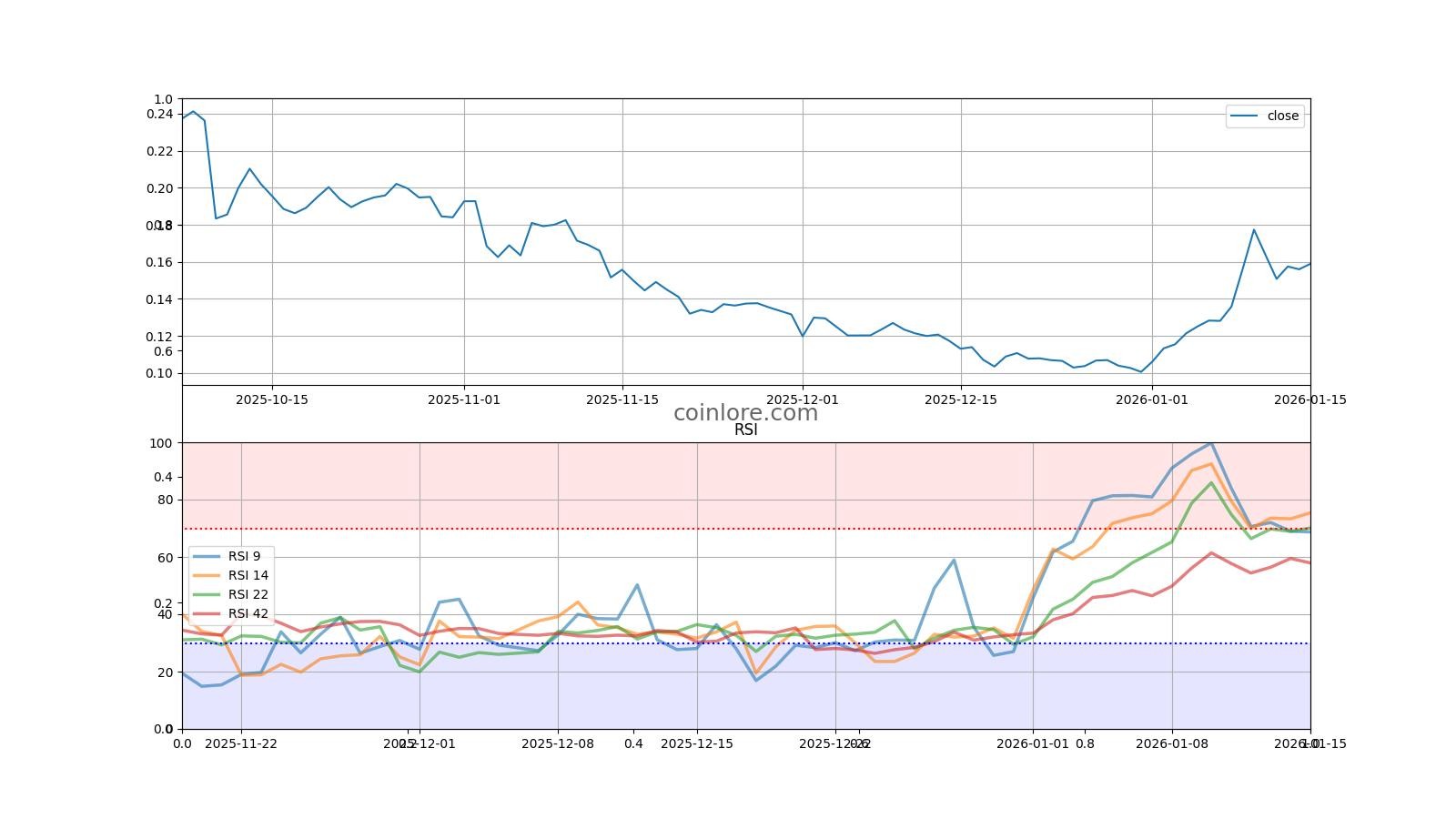 Proof Of Liquidity RSI indicator
