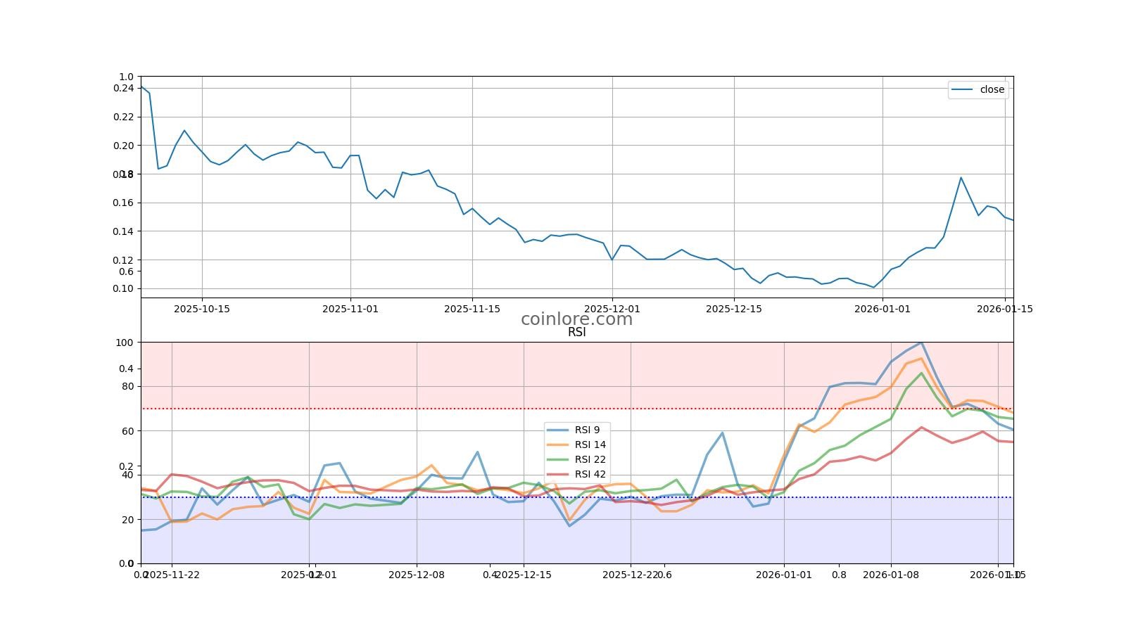 Proof Of Liquidity RSI indicator