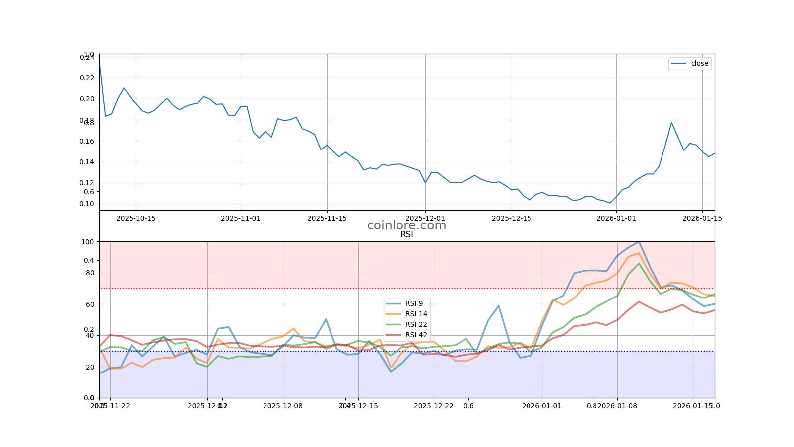 Proof Of Liquidity RSI indicator