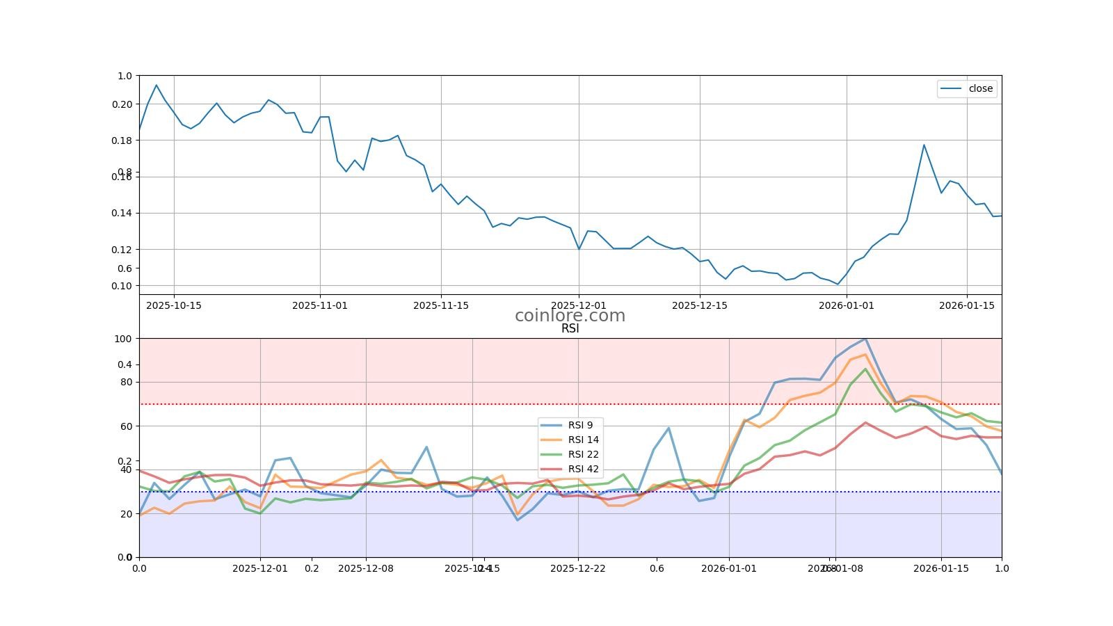 Proof Of Liquidity RSI indicator
