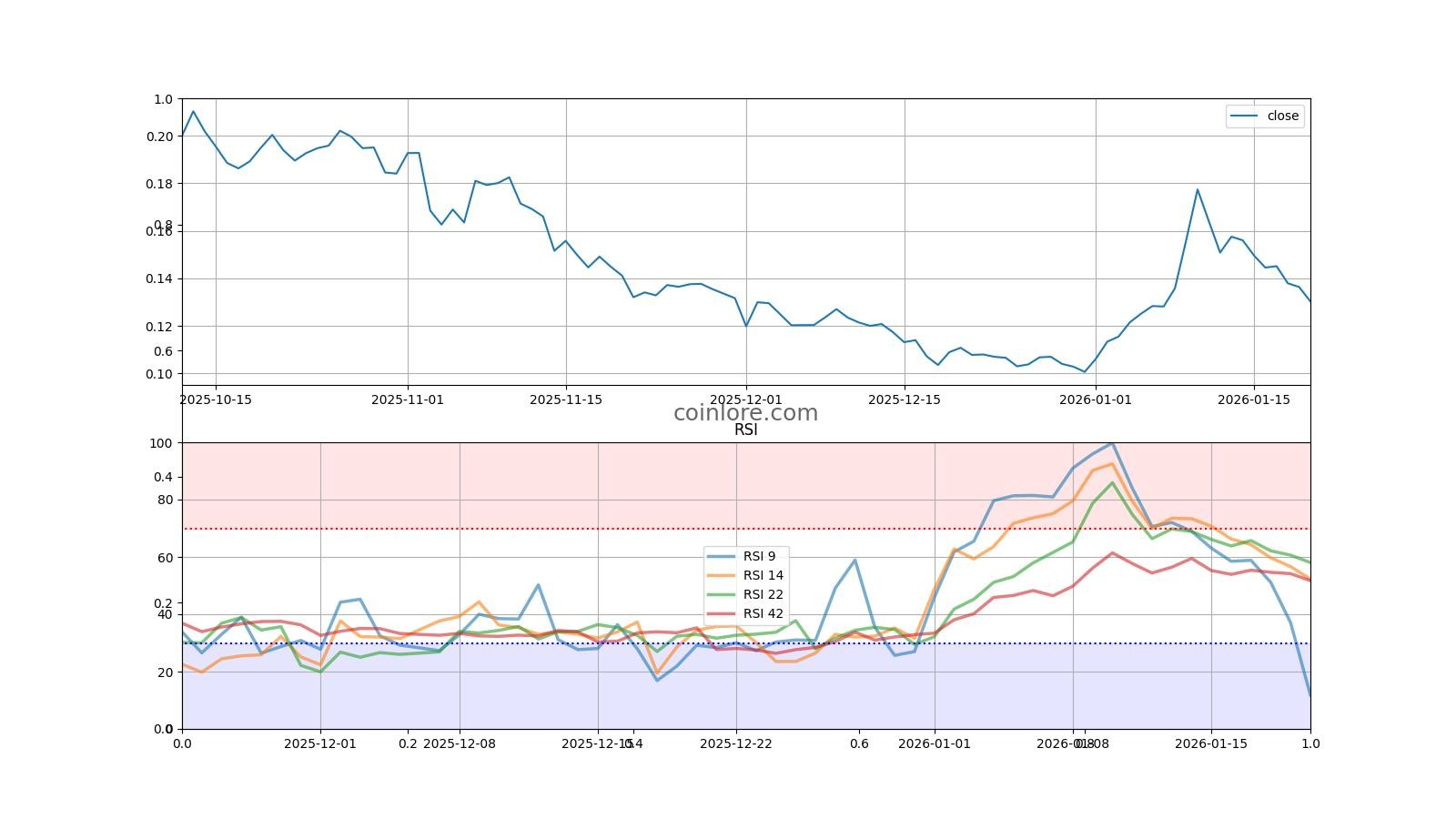 Proof Of Liquidity RSI indicator