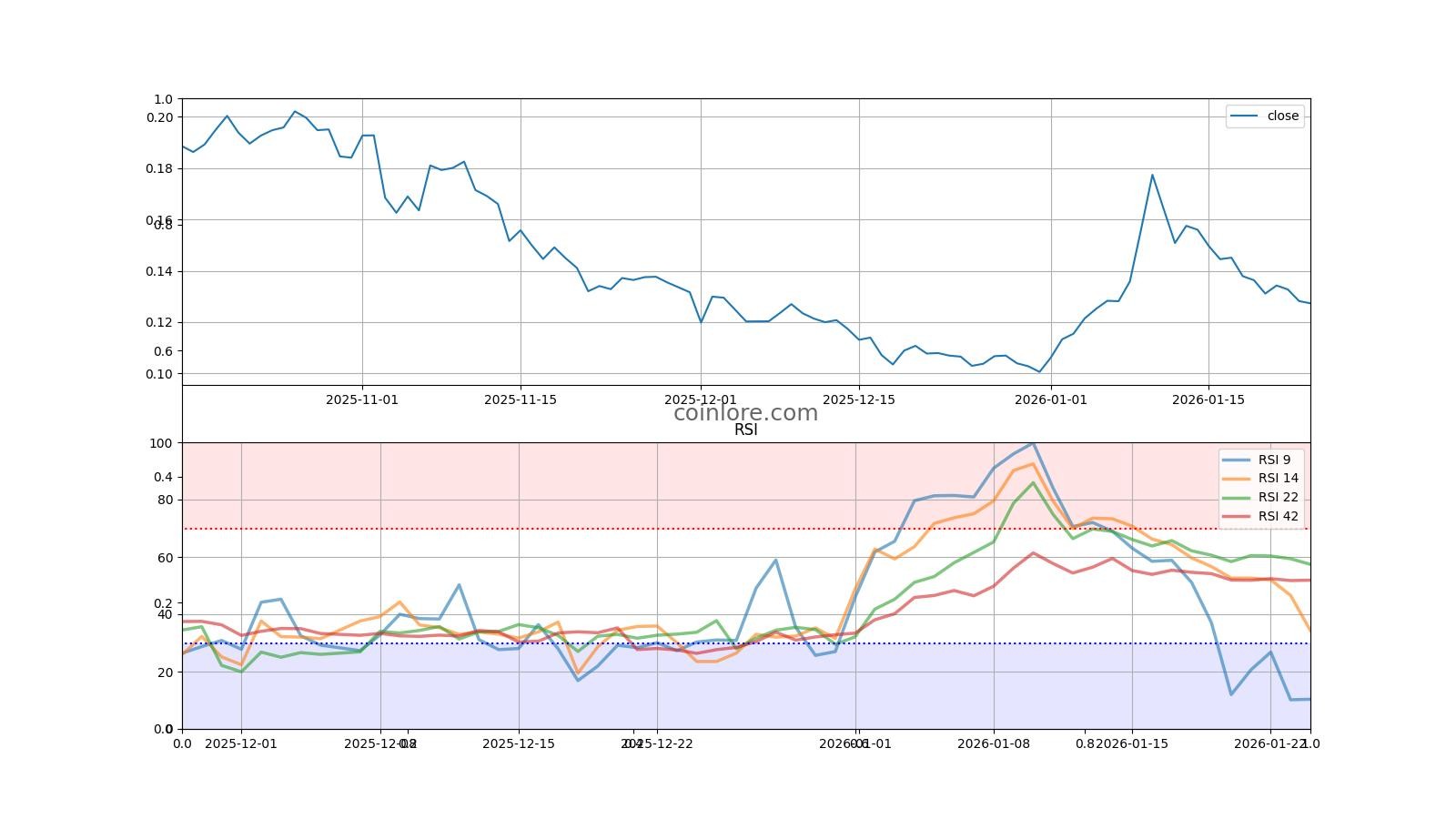 Proof Of Liquidity RSI indicator