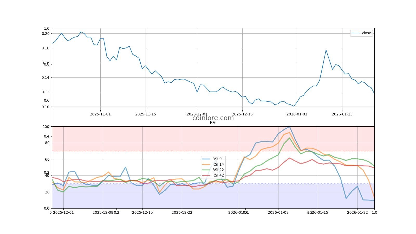 Proof Of Liquidity RSI indicator
