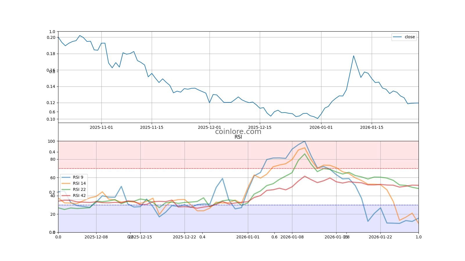 Proof Of Liquidity RSI indicator