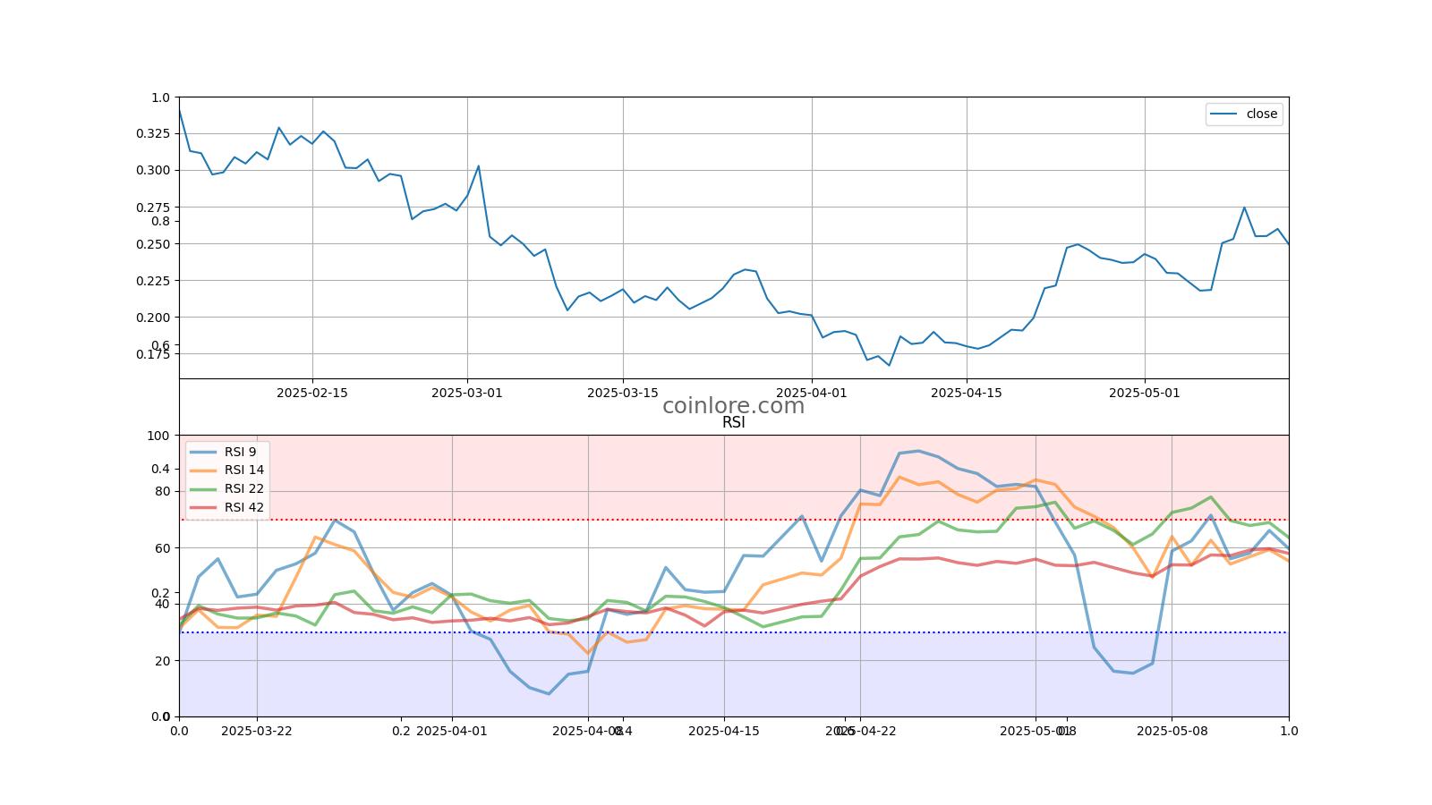 Proof Of Liquidity RSI indicator