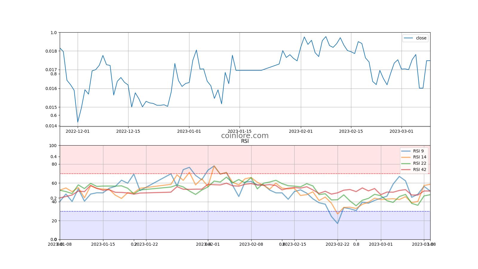 Proof Of Liquidity RSI indicator