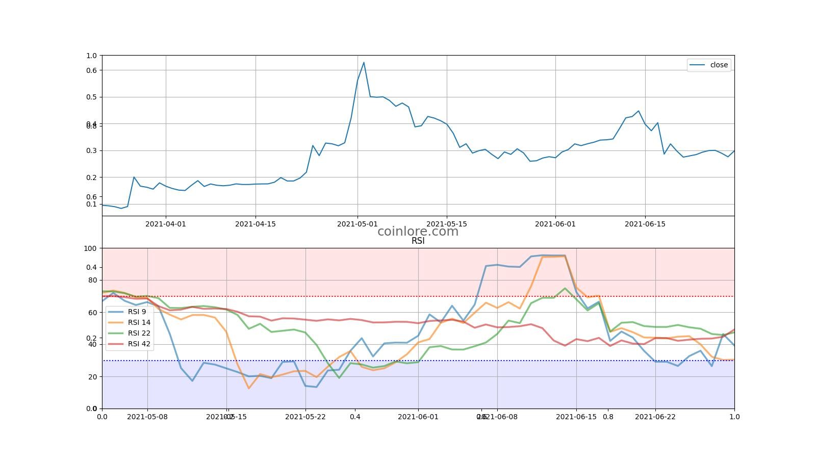 Proof Of Liquidity RSI indicator