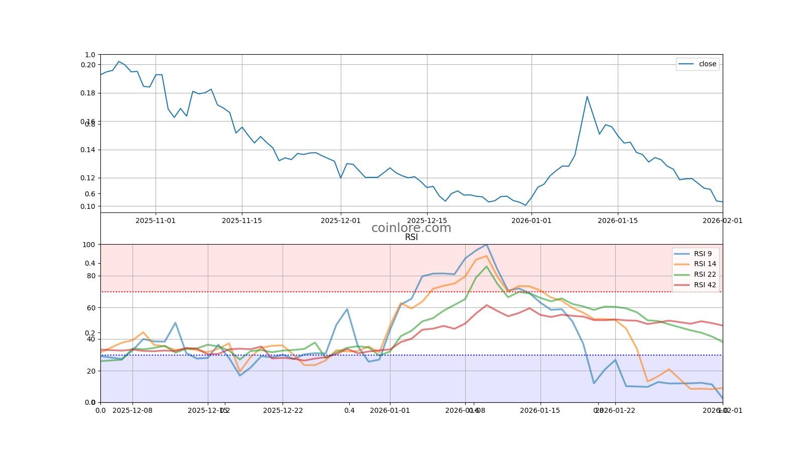 Proof Of Liquidity RSI indicator