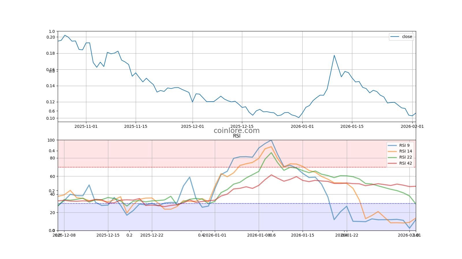 Proof Of Liquidity RSI indicator