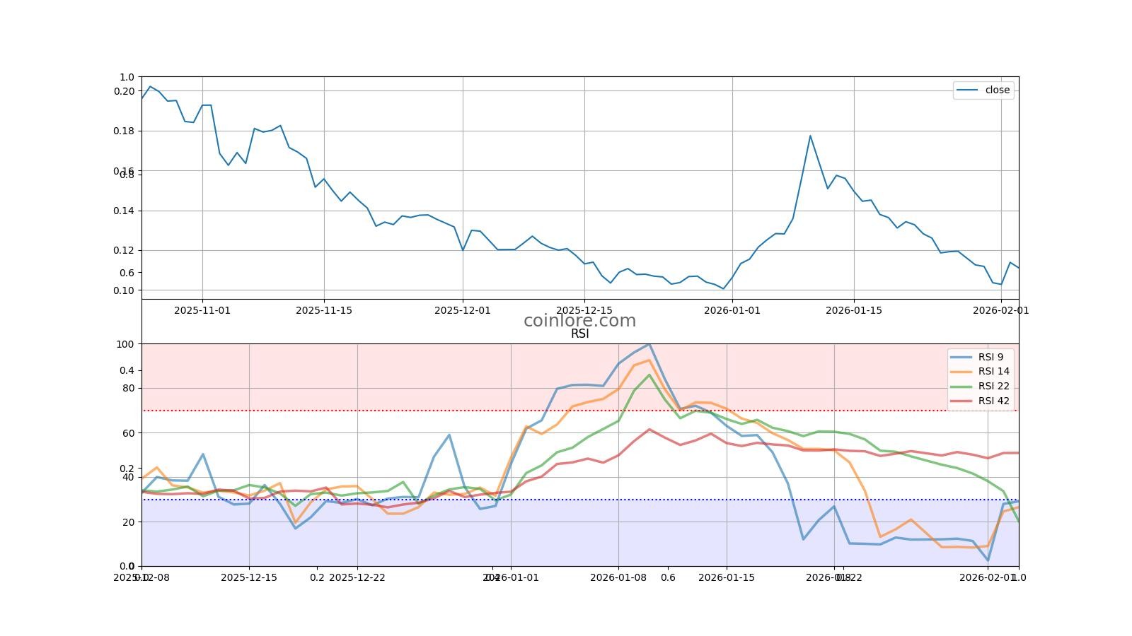 Proof Of Liquidity RSI indicator