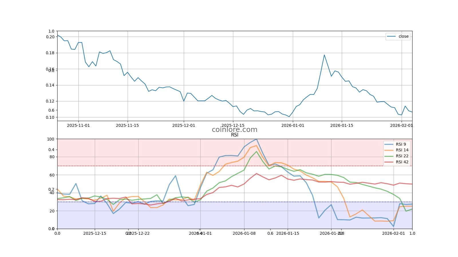 Proof Of Liquidity RSI indicator