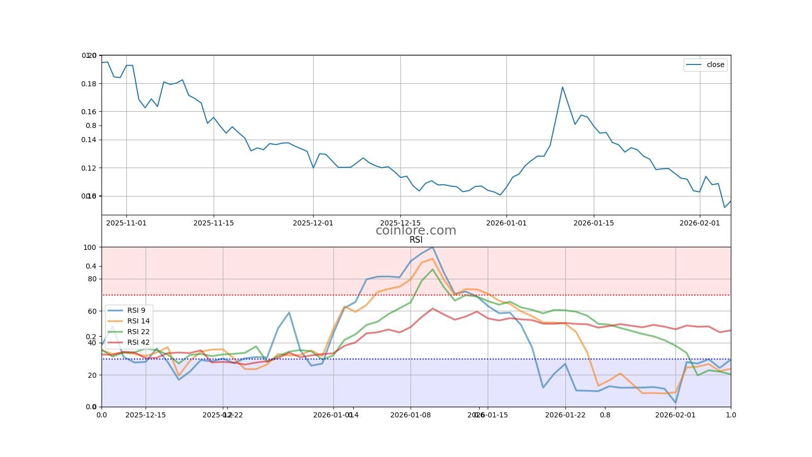 Proof Of Liquidity RSI indicator