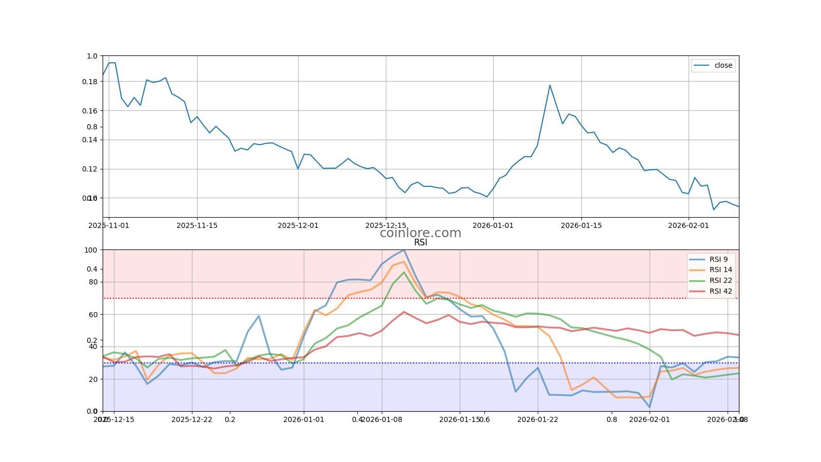 Proof Of Liquidity RSI indicator