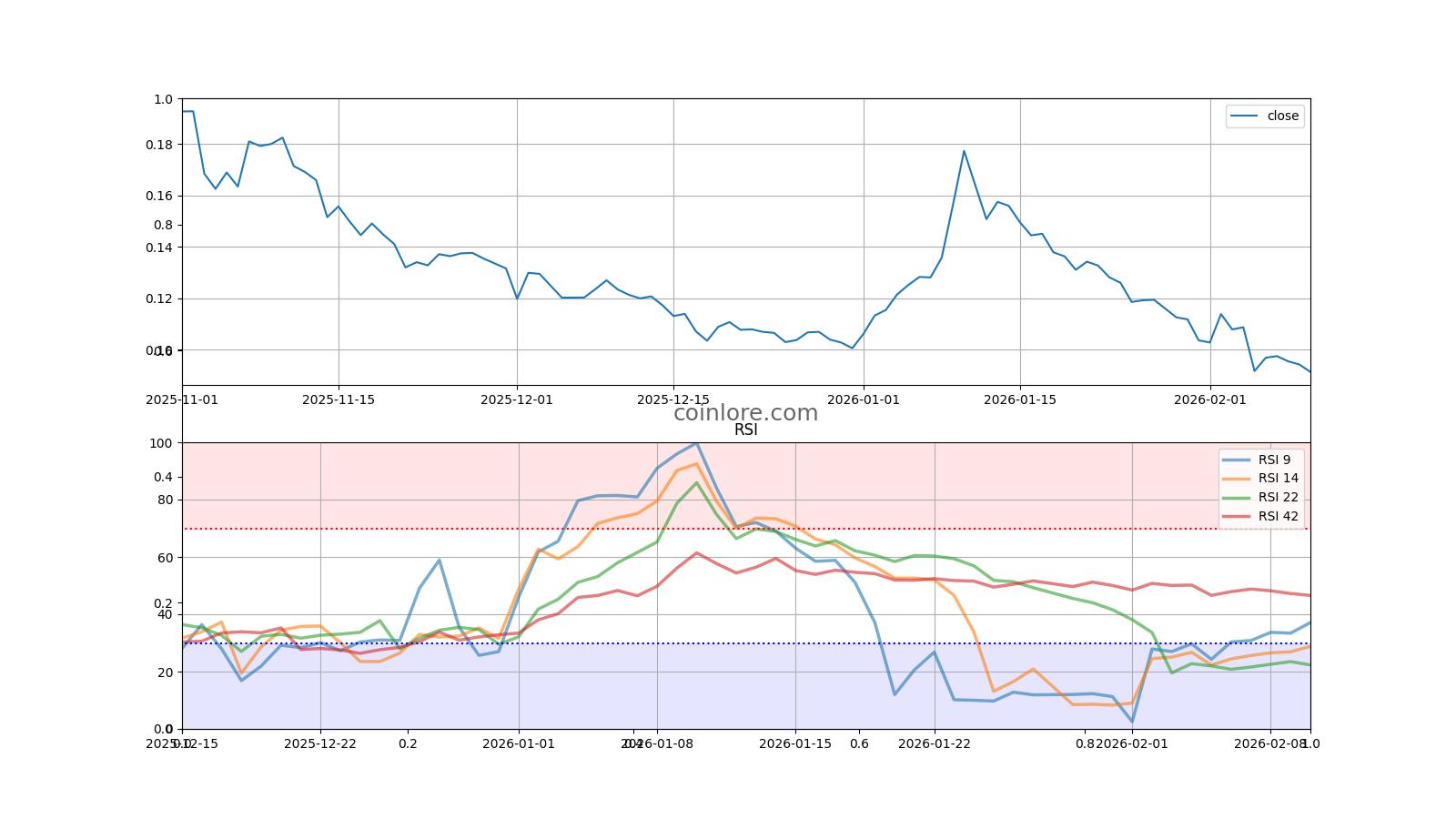 Proof Of Liquidity RSI indicator